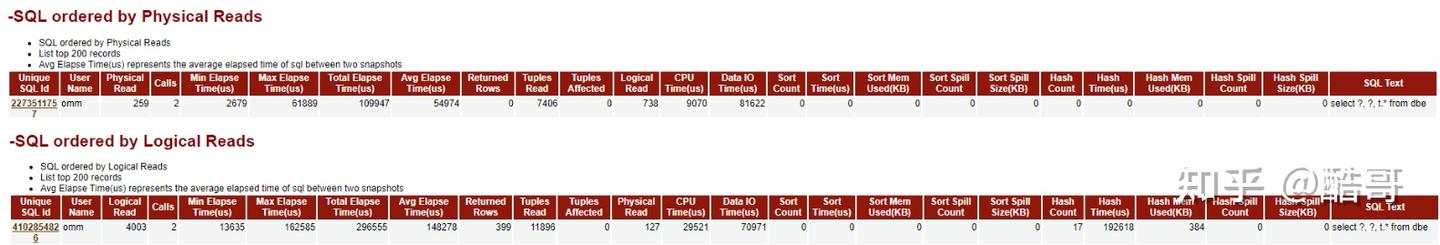 openGauss WDR报告详细解读 - 知乎