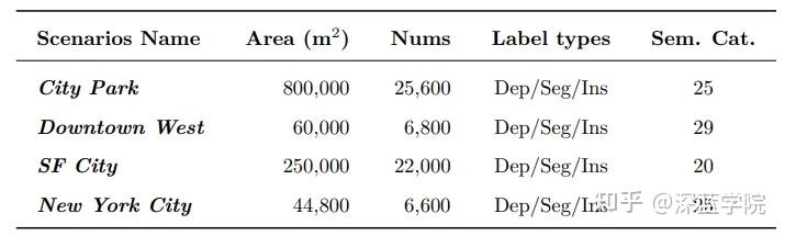 无人机终于有“全景数据集”了！影石发布AirSim360，实现“能飞、能看、能闭环”的全景模拟 - 知乎