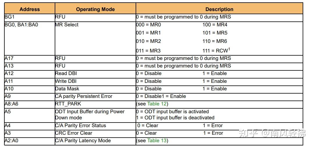 jesd ddr4 sdram 协议解读（五) - 知乎