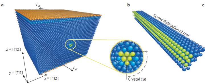 MD势能精讲第二篇：EAM potential - 知乎