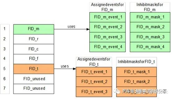 FIM模块及配置介绍 - 知乎