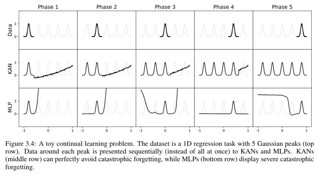 Transformer要变Kansformer？用了几十年的MLP迎来挑战者KAN - 知乎