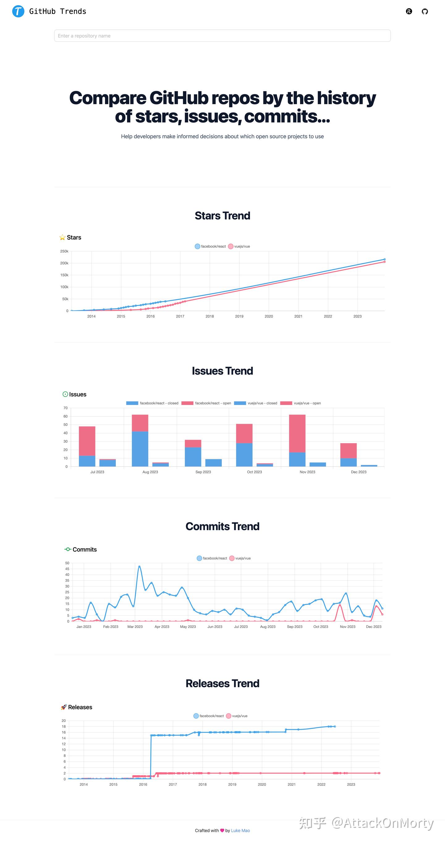GitHub 排行榜 & 趋势图 - 知乎