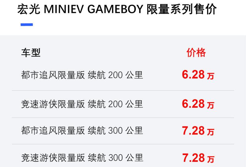 【宏光MINIEV GAMEBOY限量系列上市 售价6.28-7.28万】 - 知乎