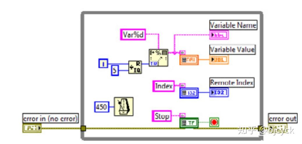 LabVIEWCompactRIO 开发指南5 - 知乎