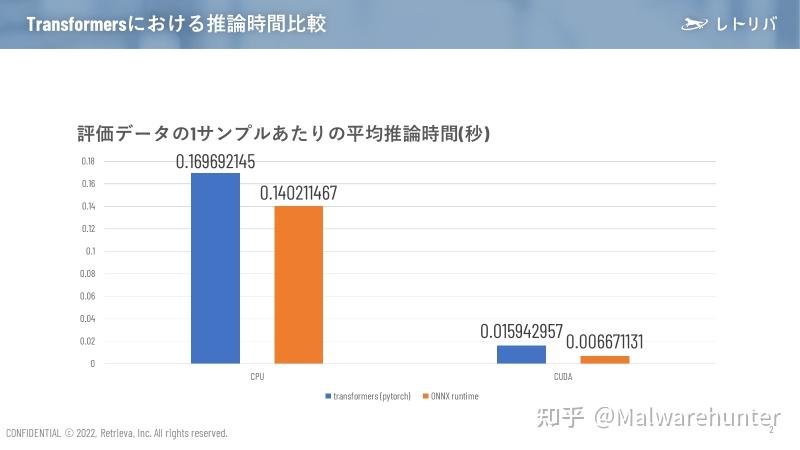 Huggingface transformers模型的ONNX runtime加速推理 - 知乎