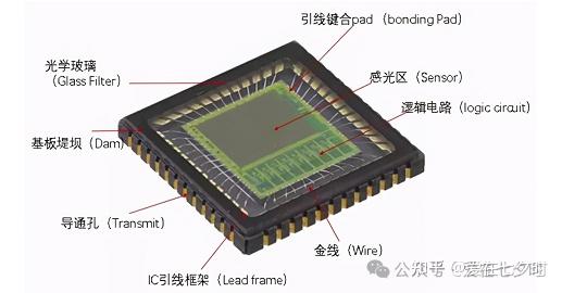 半导体“高压CMOS（HV-CMOS)”工艺技术的详解； - 知乎