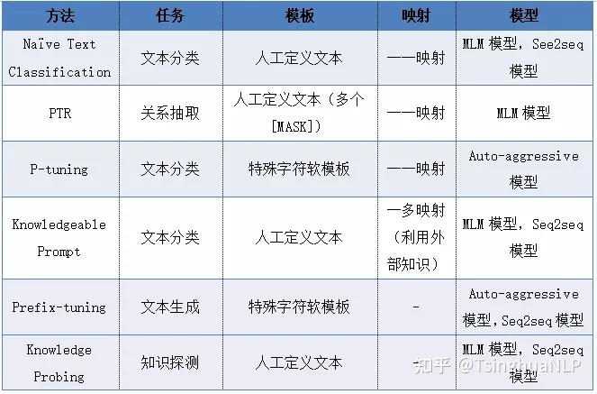 清华NLP实验室推出OpenPrompt开源工具包 - 知乎