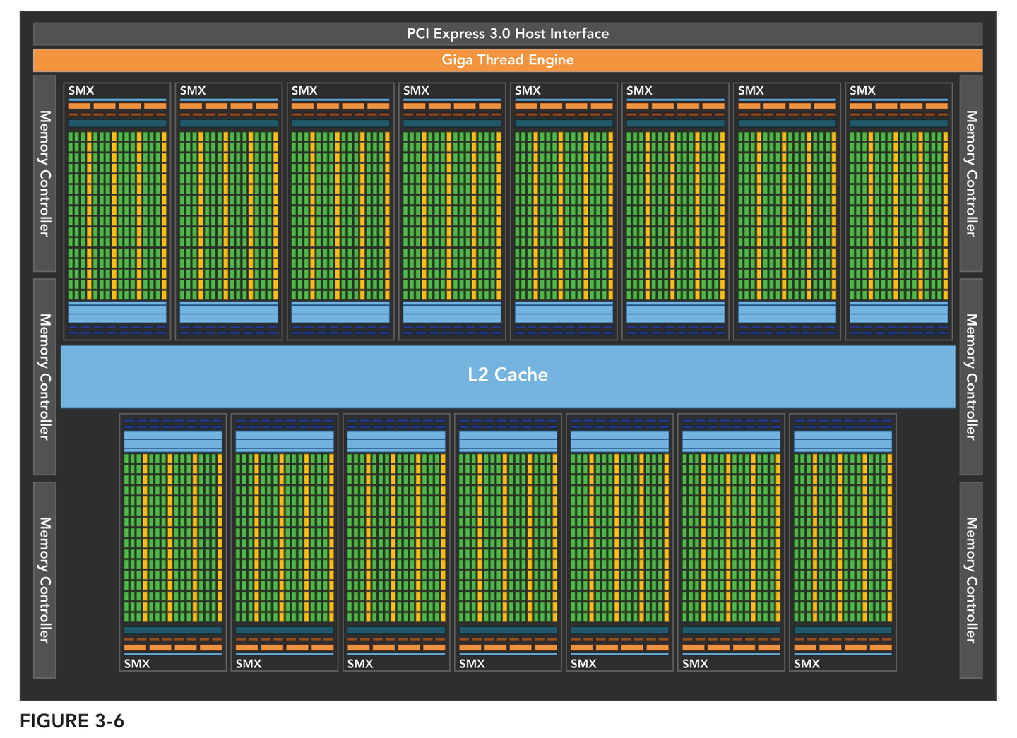 林熙的 CUDA C 编程入门 3 - CUDA 执行模型 CUDA Execution Model - 知乎