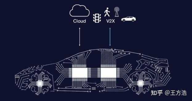 Apex.OS：自动驾驶汽车的操作系统 - 知乎