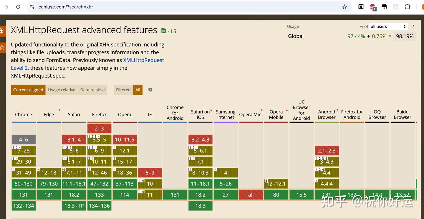 前端XHR 和 Fetch 的区别 - 知乎