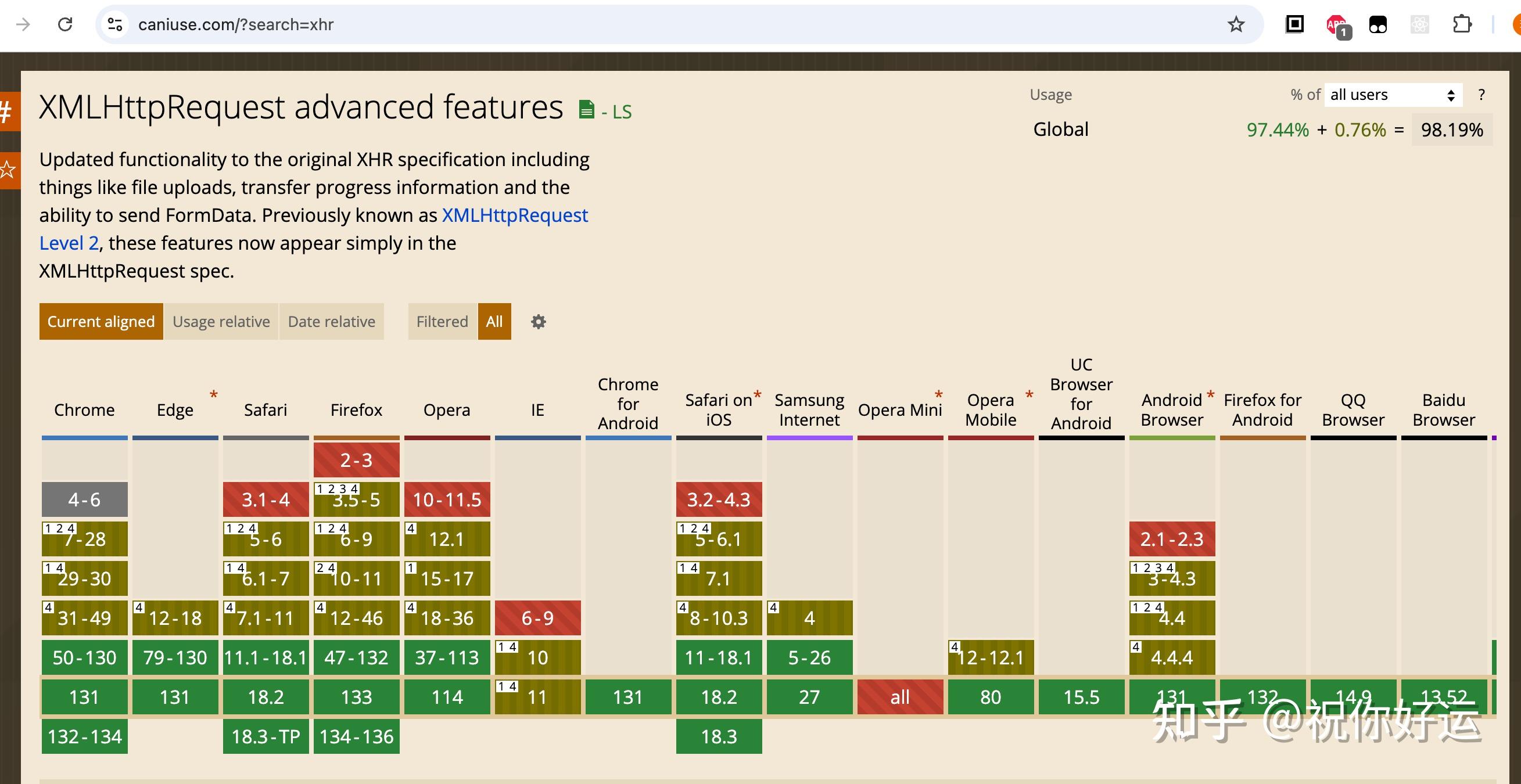 前端XHR 和 Fetch 的区别 - 知乎