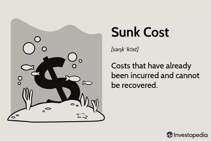 What Is a Sunk Cost? 什么是沉没成本？ - 知乎