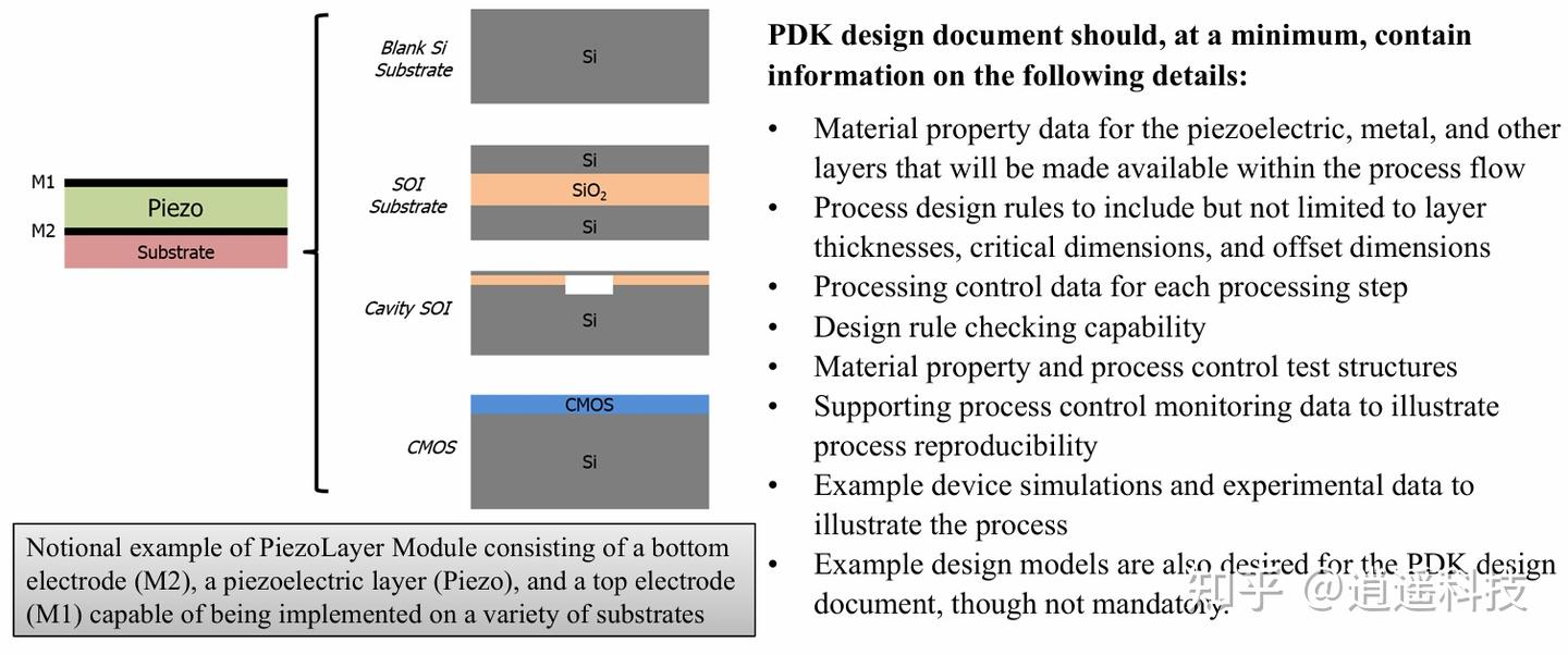 压电MEMS PDK：MEMS制造与设计的创新方法 - 知乎