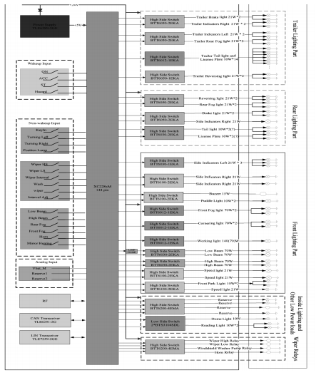 BCM硬件设计的平台化和半导体化 - 知乎