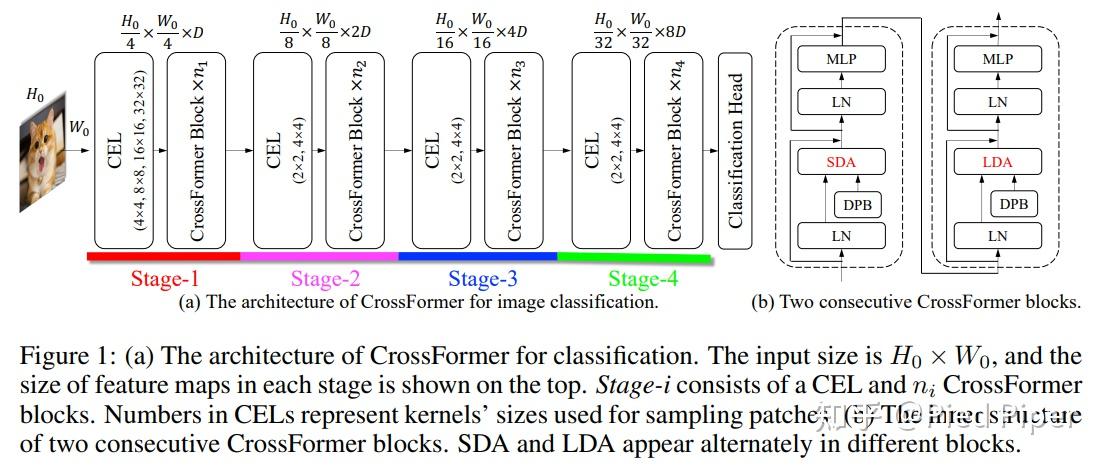 Vision Transformer 阅读笔记（Multi-scale多尺度，自用） - 知乎