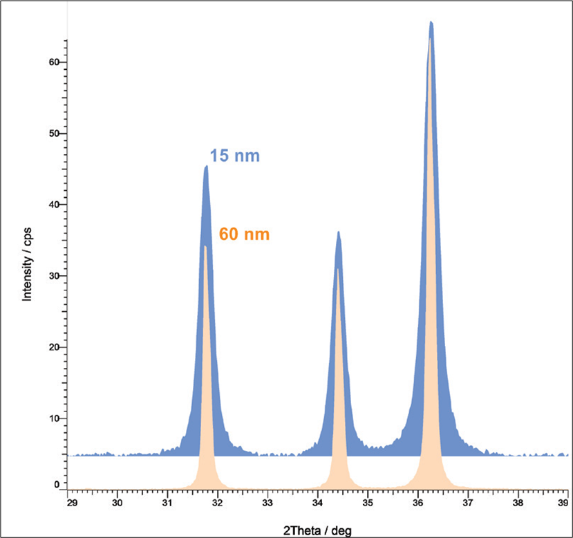 布鲁克全新台式D6 PHASER应用报告系列（一）——晶粒尺寸分析 - 知乎