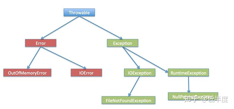 Head First Java Note (含书中代码) - 知乎