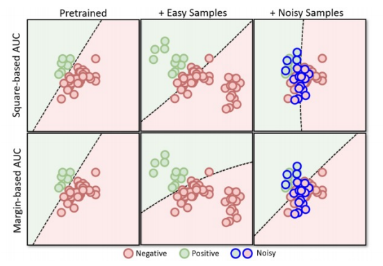 数据挖掘 | AUC指标的优化 - 知乎