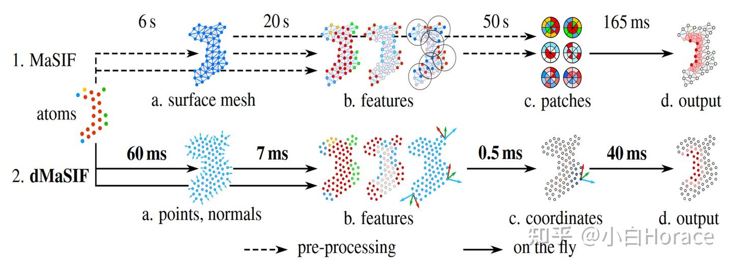 【AIDD系列】MaSIF系列论文详解，揭开蛋白表面指纹的面纱 - 知乎
