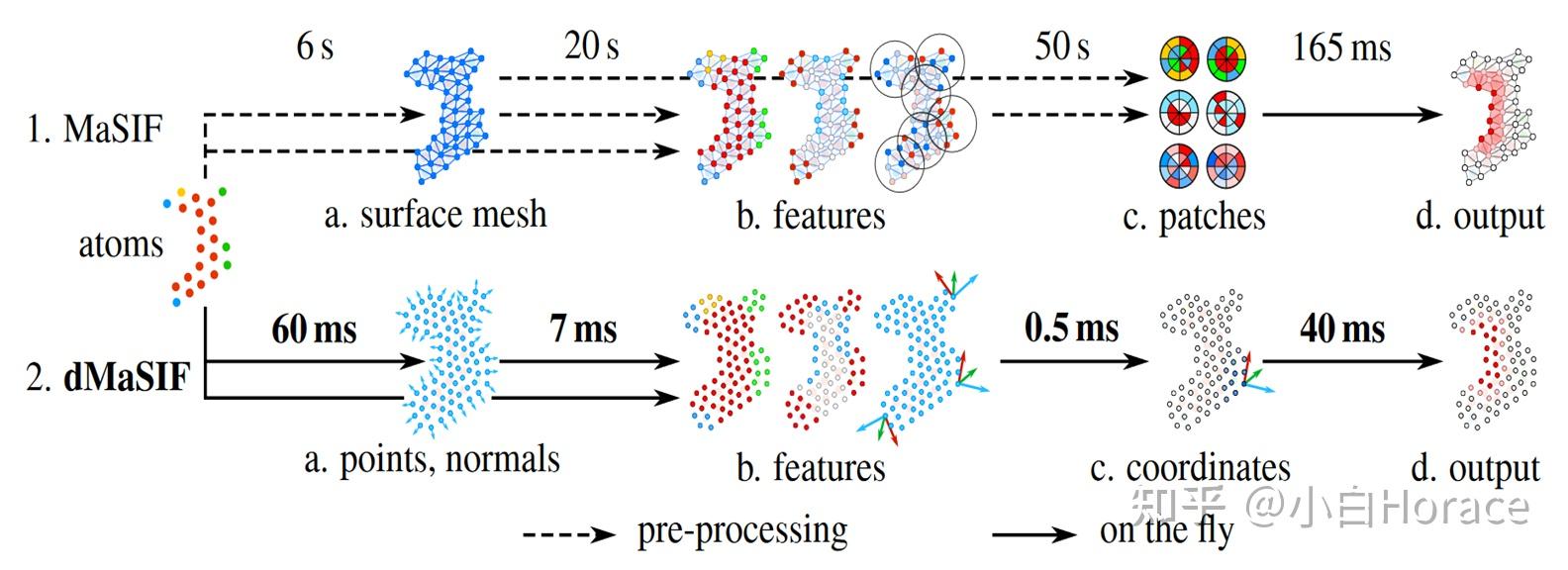 【AIDD系列】MaSIF系列论文详解，揭开蛋白表面指纹的面纱 - 知乎