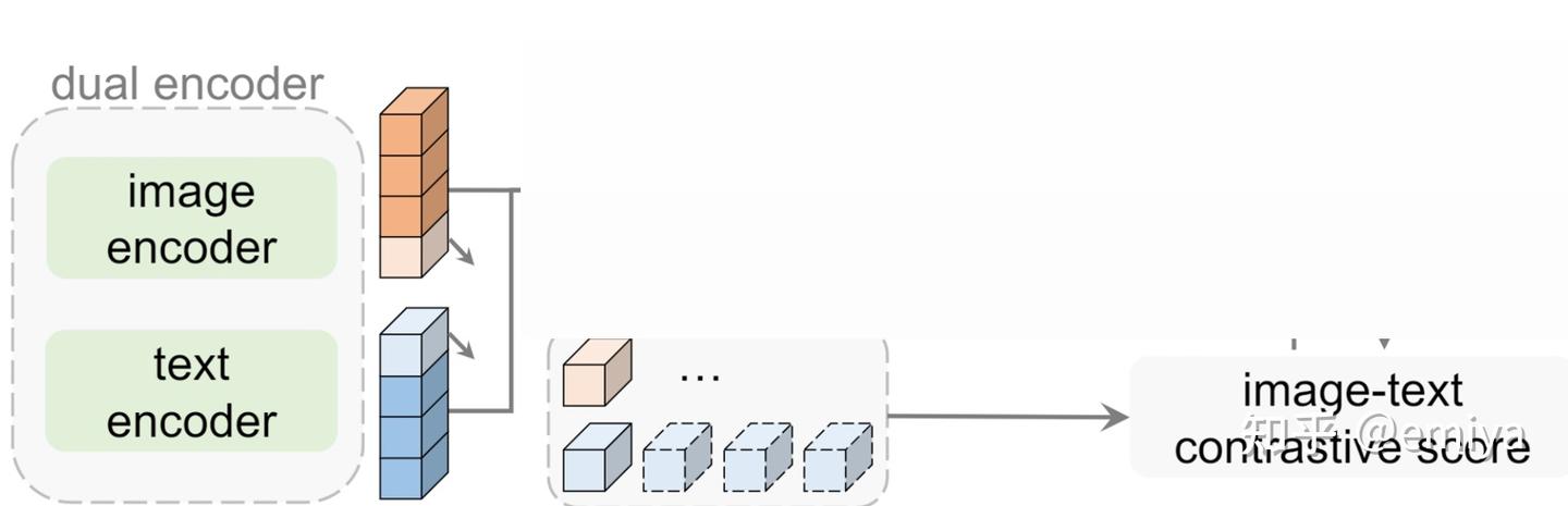 LOOPITR: Combining Dual and Cross Encoder Architectures for Image-Text ...