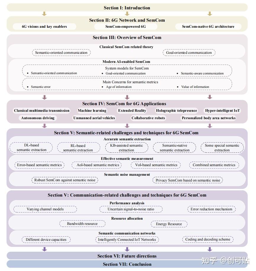语义通信经典文章总结 - 知乎