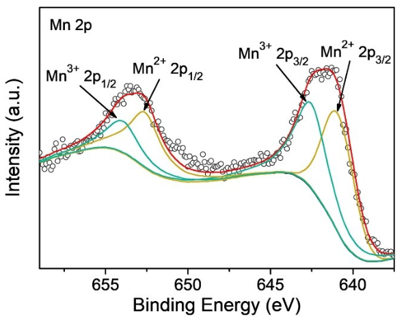 XPS分析“避坑”指南，原来一众顶刊也可能存在误解！ - 知乎