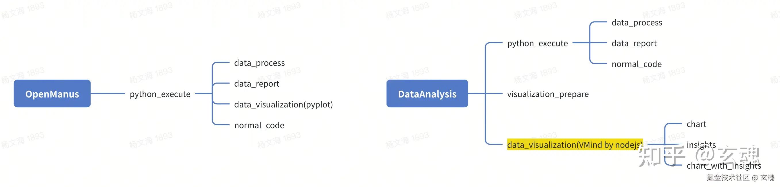 OpenManus 重磅能力升级: 快速打造你的数据分析助手 - 知乎