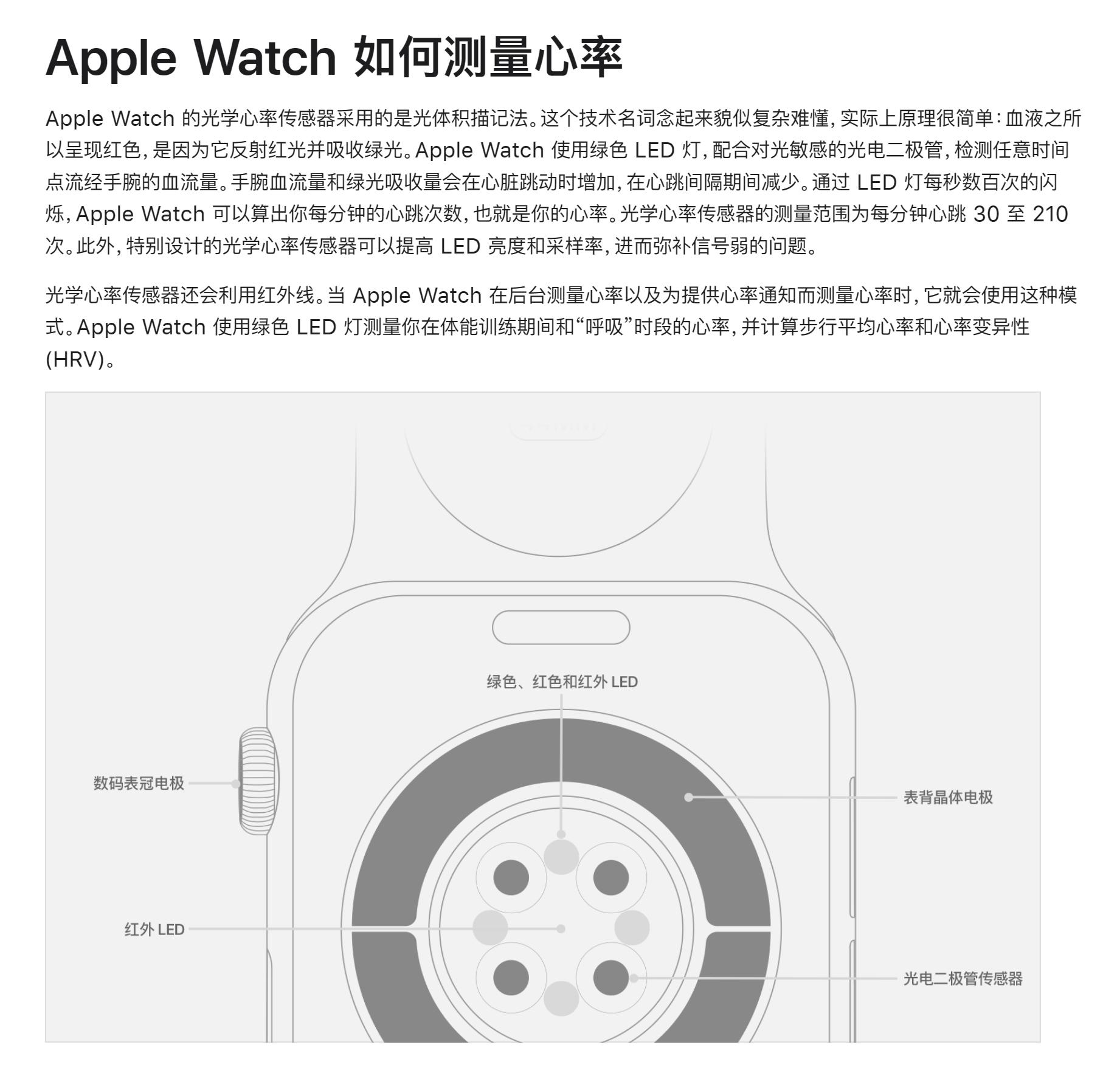 全面解析心率带：工作原理、使用技巧与选购指南（2024版） - 知乎