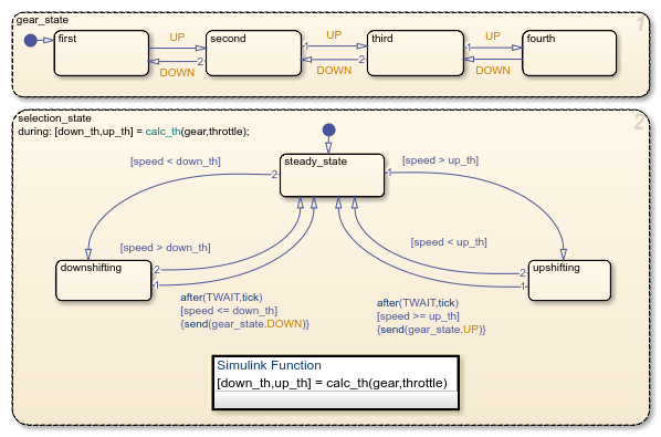 Stateflow 快速入门 - 知乎