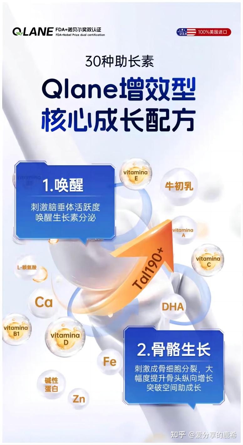网上热卖的“Qlane成长片”，真的有助于生长发育吗？ - 知乎