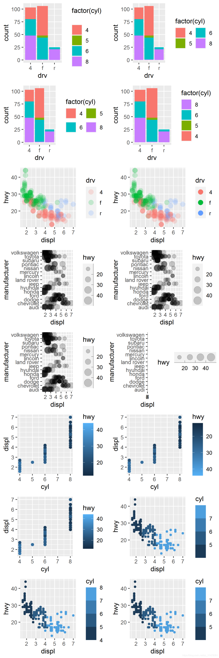 R可视化08|ggplot2图层-标度图层（scale layer）-图例篇 - 知乎