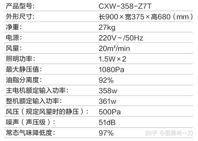方太新款Z7T和Z5TA两款如何选择呢？ - 知乎