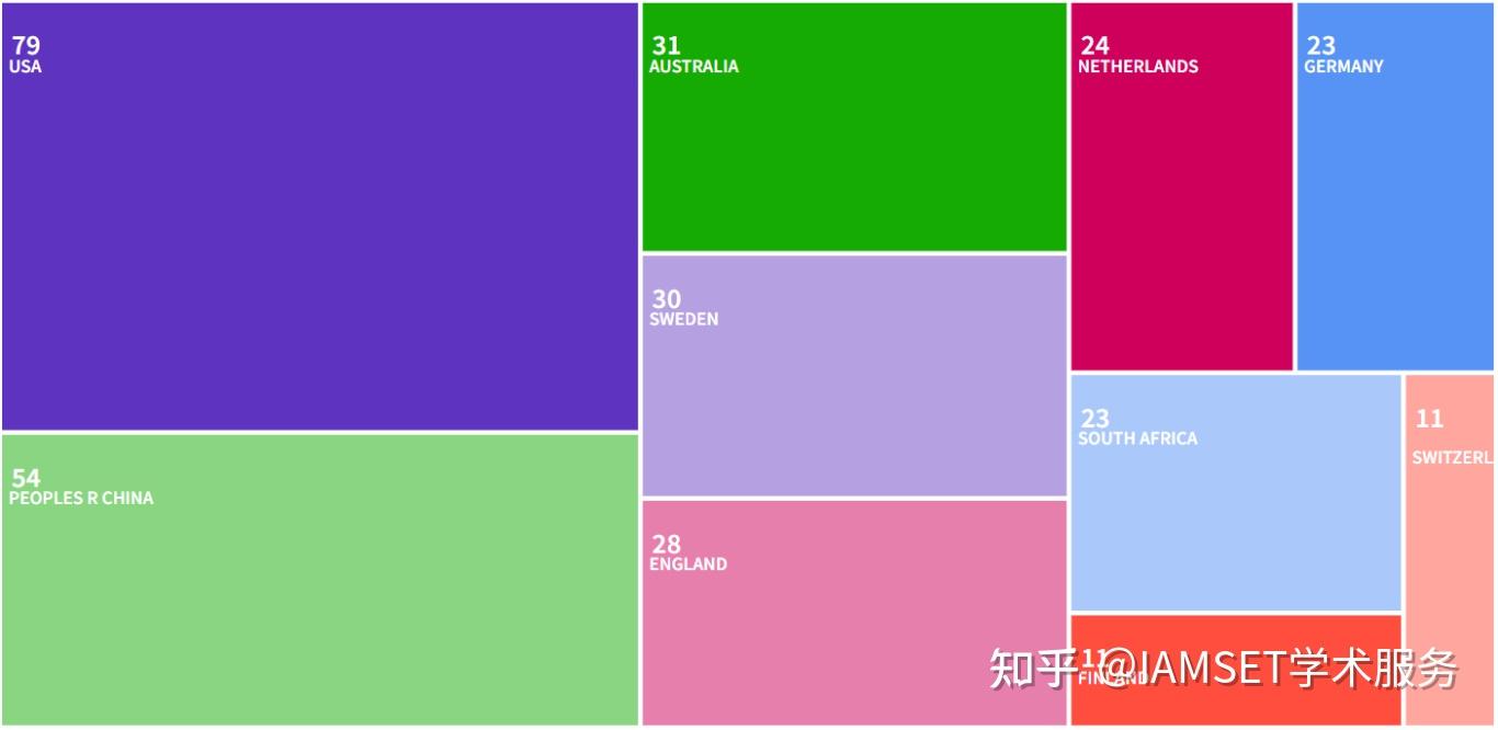 祝贺！排名第1的Nature新子刊被SSCI收录！ - 知乎