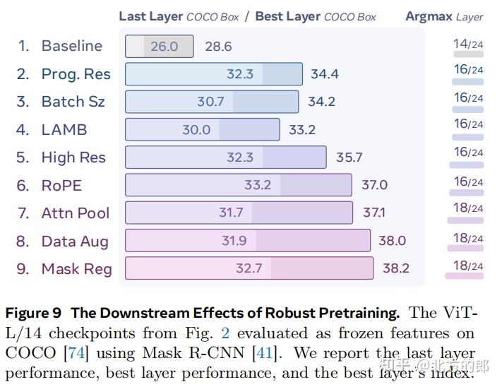 Meta FAIR团队提出的感知编码器（Perception Encoder, PE）：解锁视觉通用智能的关键 - 知乎