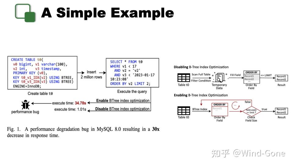 Finding Performance Degradation Bugs in DBMSs via Limited-Optimization Plan Construction (ICSE ...