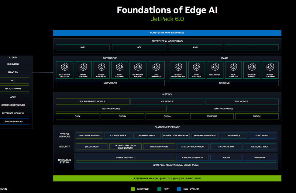 一文说明如何在NVIDIA Jetson上玩转大模型应用 - 知乎