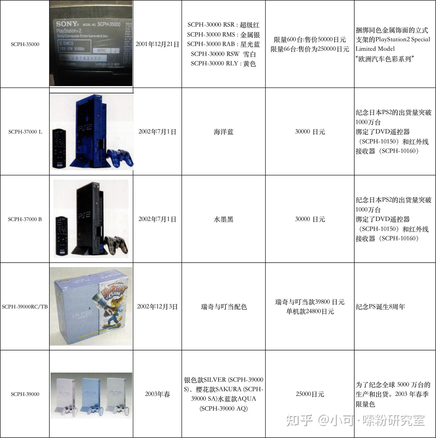 PS2机型进阶之路 - 知乎