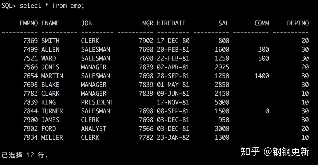 Oracle SQLcl - 替代 sqlplus 的利器 - 知乎