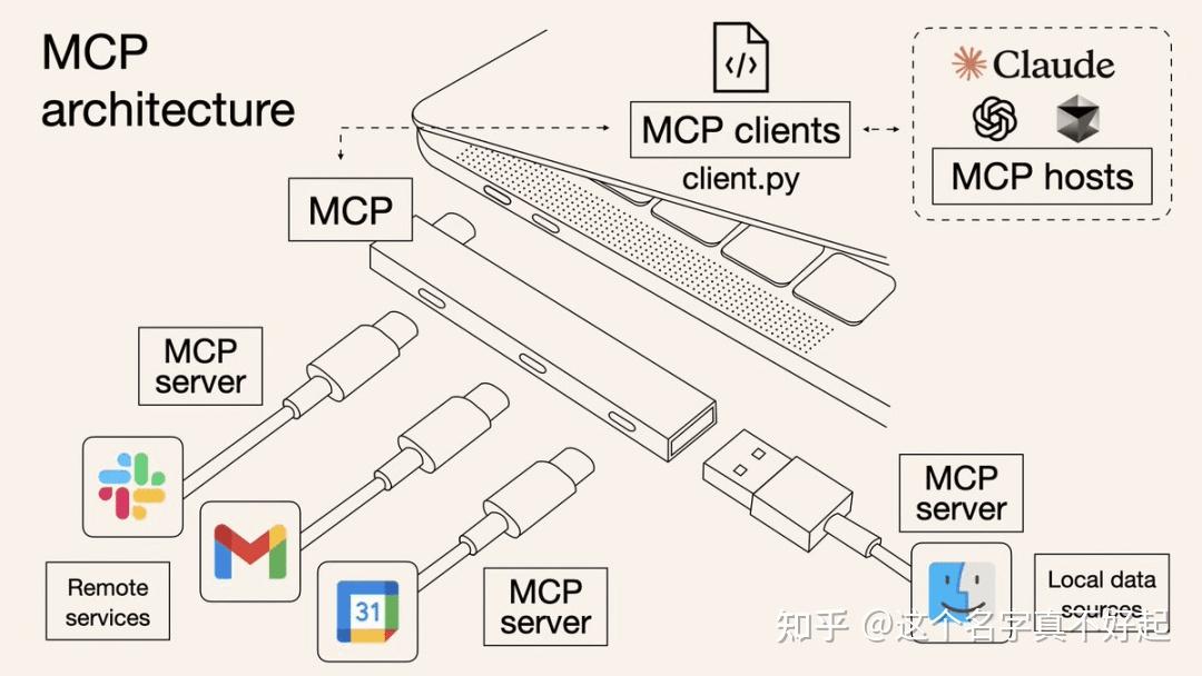 爆火的Spring AI + MCP实战 - 知乎