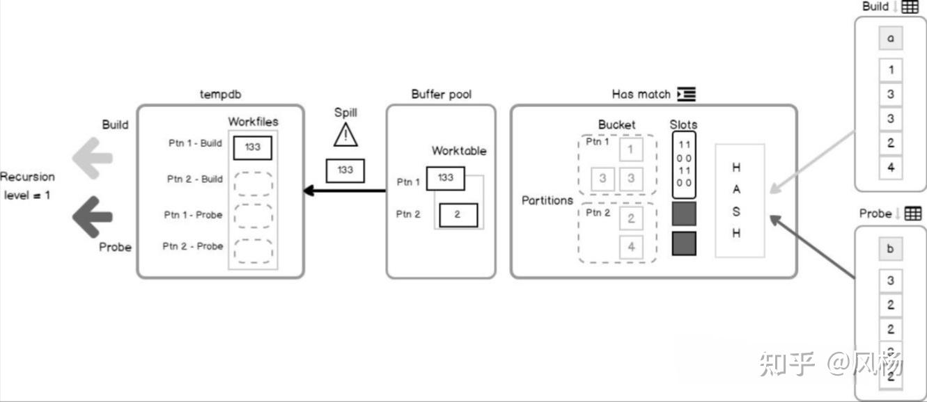 Hash Join 算法 - 知乎