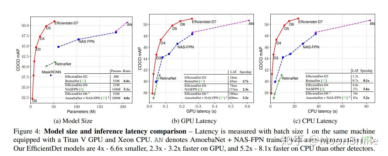 令人拍案叫绝的EfficientNet和EfficientDet - 知乎
