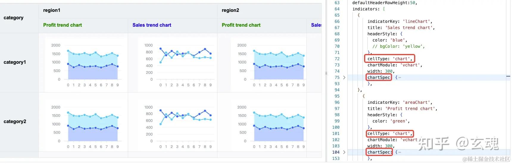 基于 VTable 的多维数据展示的原理与实践 - 知乎