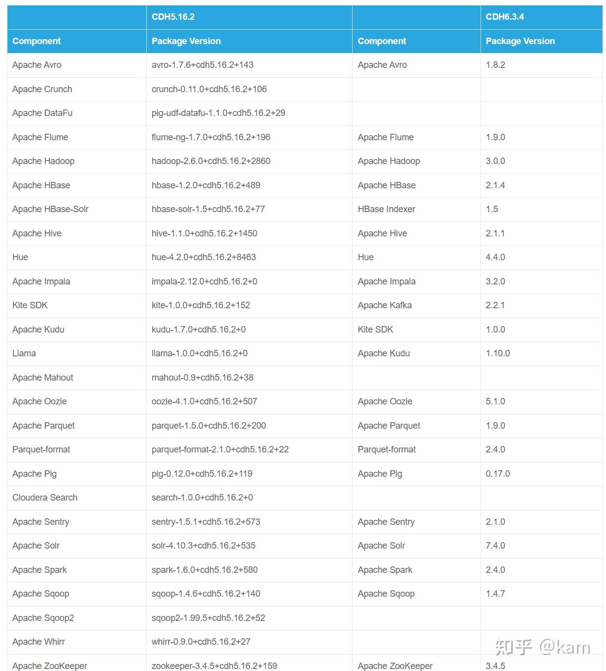 CDH详解（史上最全） - 知乎