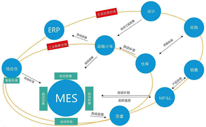 浅谈MES系统运行逻辑 - 知乎