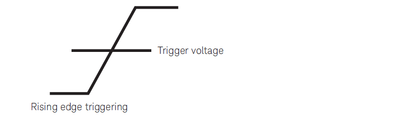什么是示波器？示波器基础知识(英文版）Basic Oscilloscope Fundamentals - 知乎
