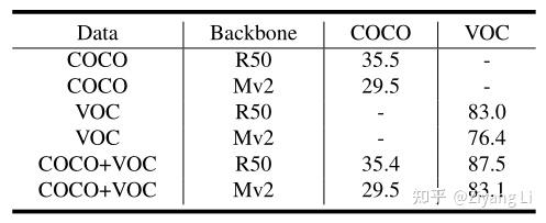 【Cross-dataset Training for Class Increasing Object Detection】跨数据集训练新方法 ...