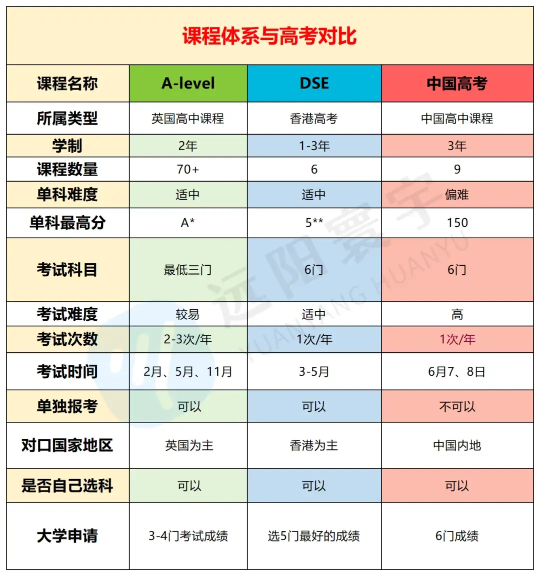香港DSE vs A-Level：内地学生如何抉择？ - 知乎