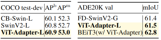 通用 Vision Backbone 超详细解读 (二十)：用于密集预测任务的视觉 Transformer Adapter - 知乎